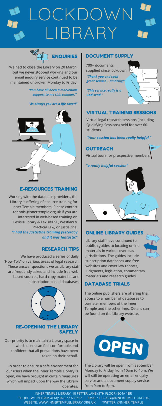 Library During Lockdown - The Inner Temple Library